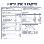 Lipid Rescue | Metabolic Code