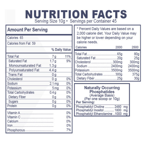 Lipid Rescue | Metabolic Code