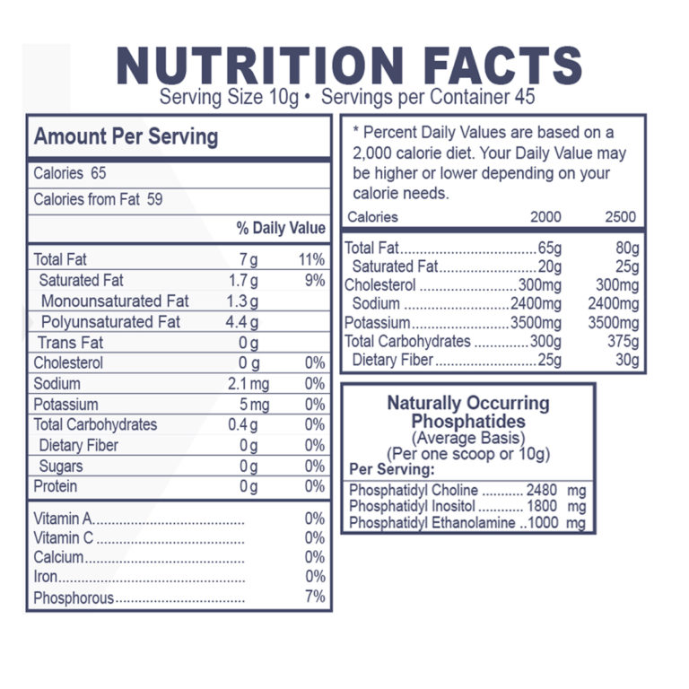 Lipid Rescue | Metabolic Code