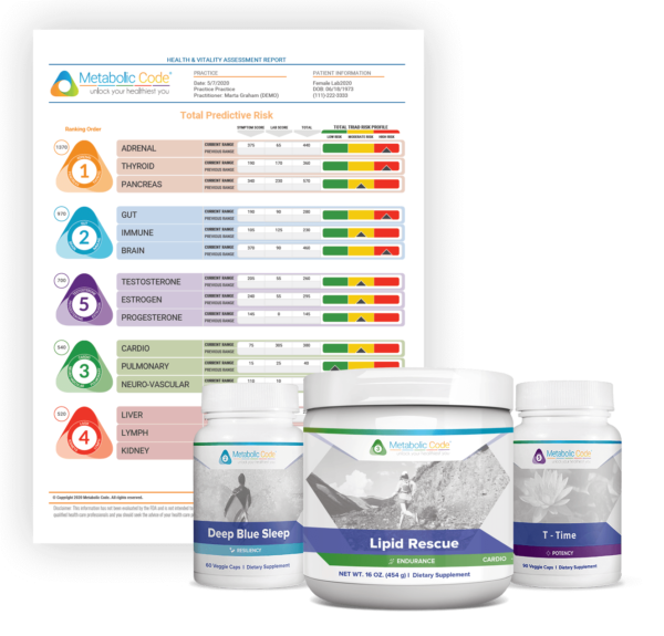 Your personal health program, Unlock Your Healthiest You™ | Metabolic Code